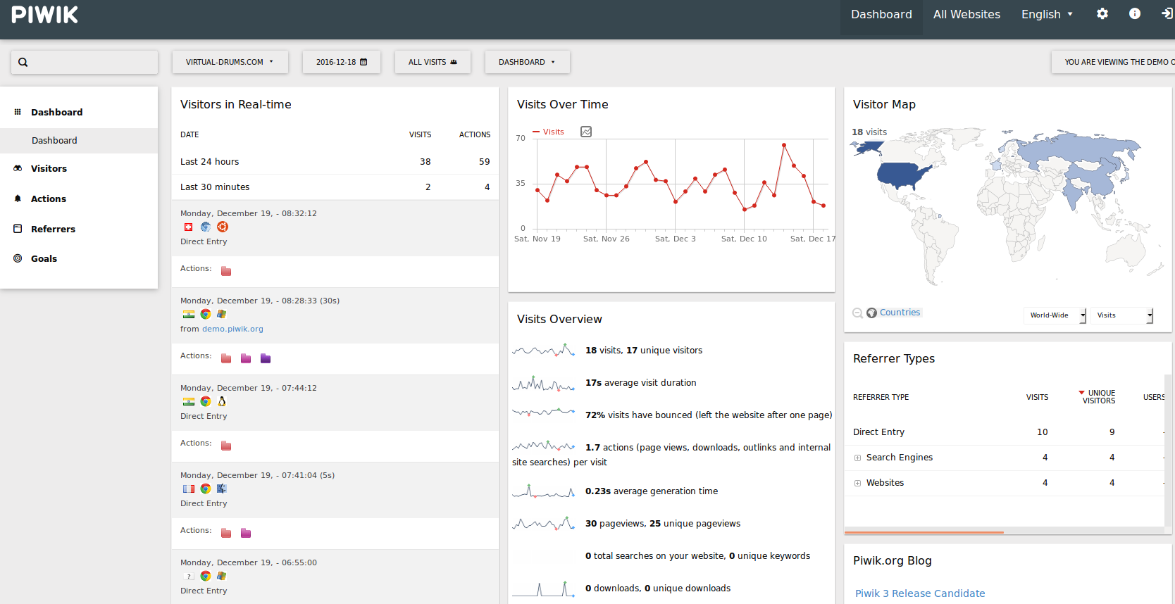 Piwik Analytics Integration